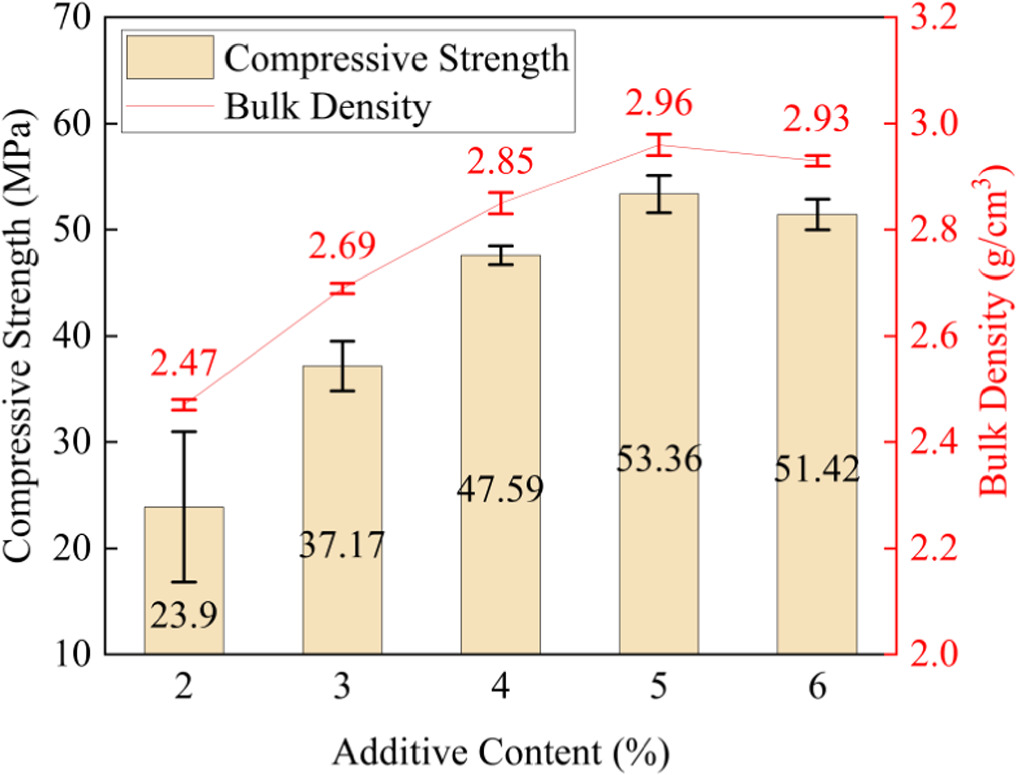 Preparation method and applicability evaluation of 3D printing alumina ...