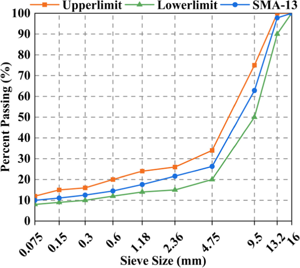 Preparation method and applicability evaluation of 3D printing alumina ...
