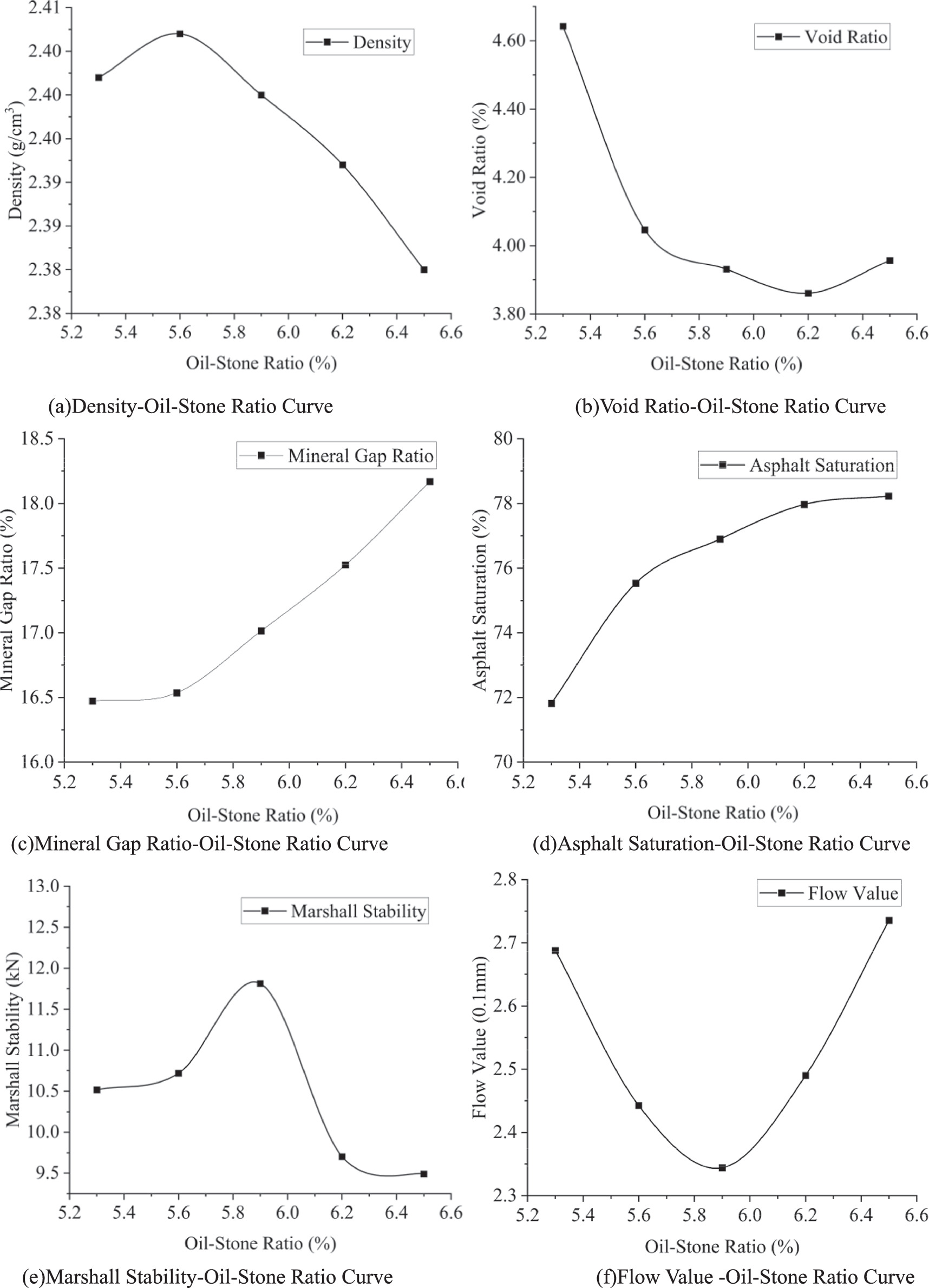 Preparation method and applicability evaluation of 3D printing alumina ...