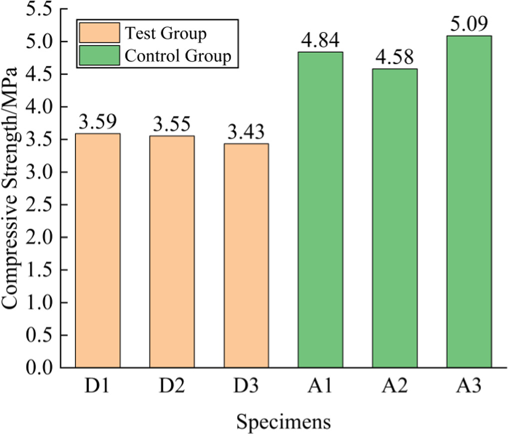 Preparation method and applicability evaluation of 3D printing alumina ...