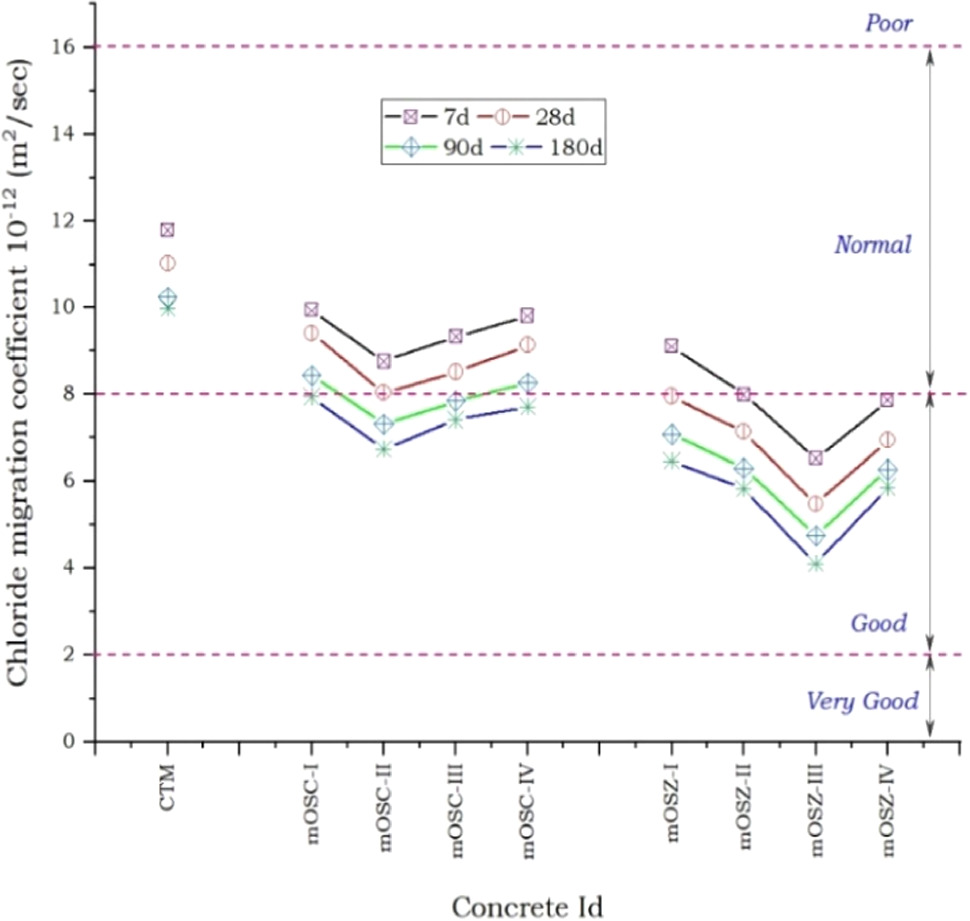 Potential use of silane-modified oyster shell powder in hydrophobic ...