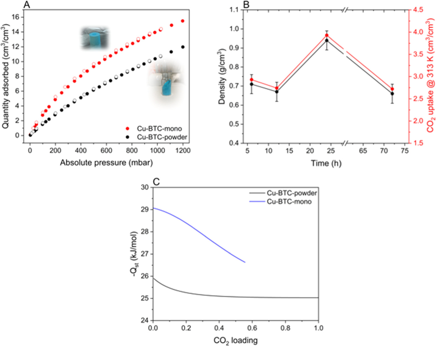 Densification and shaping of pure Cu-BTC powders using a solid-state ...
