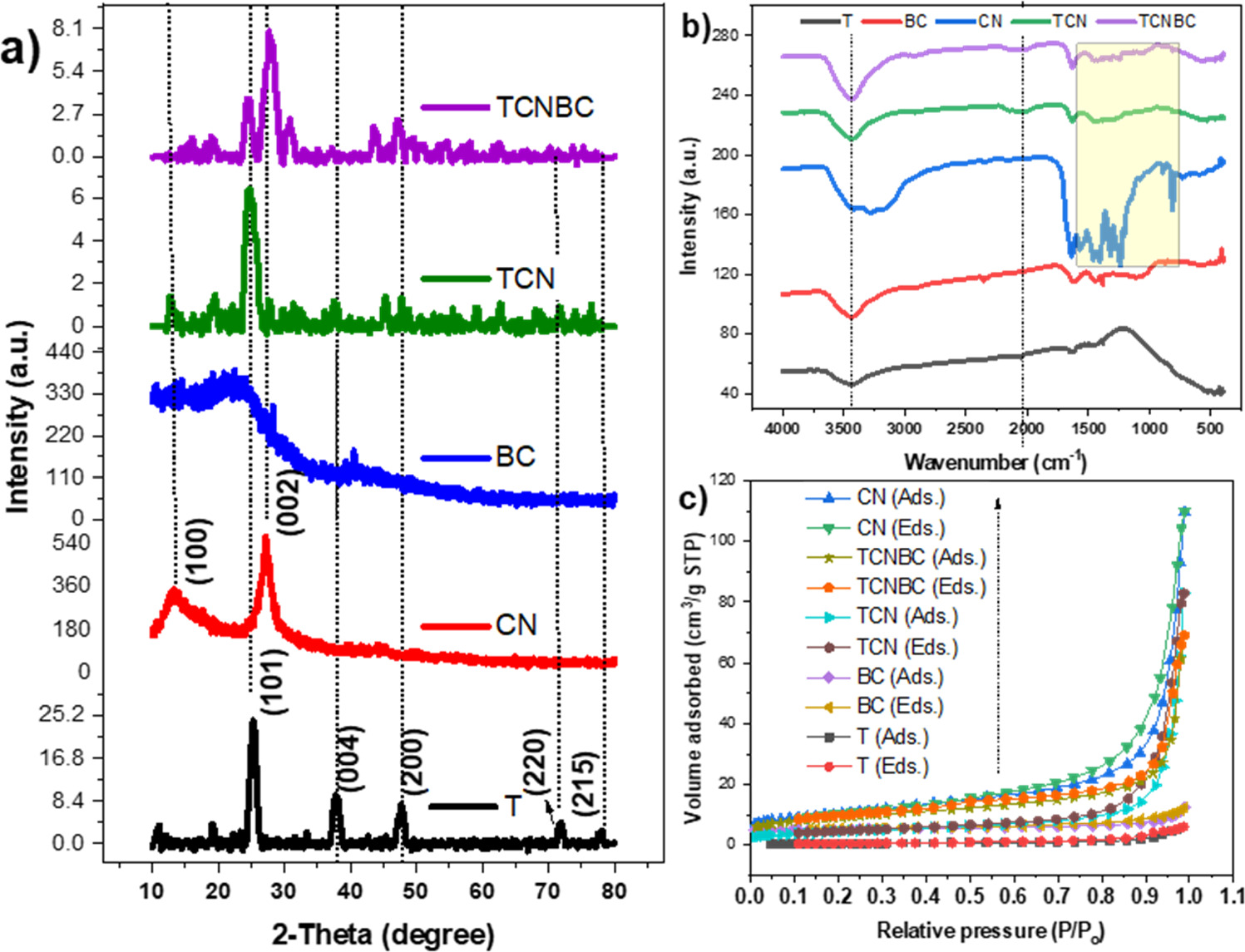 Visible-light-driven photocatalytic degradation of doxycycline using ...