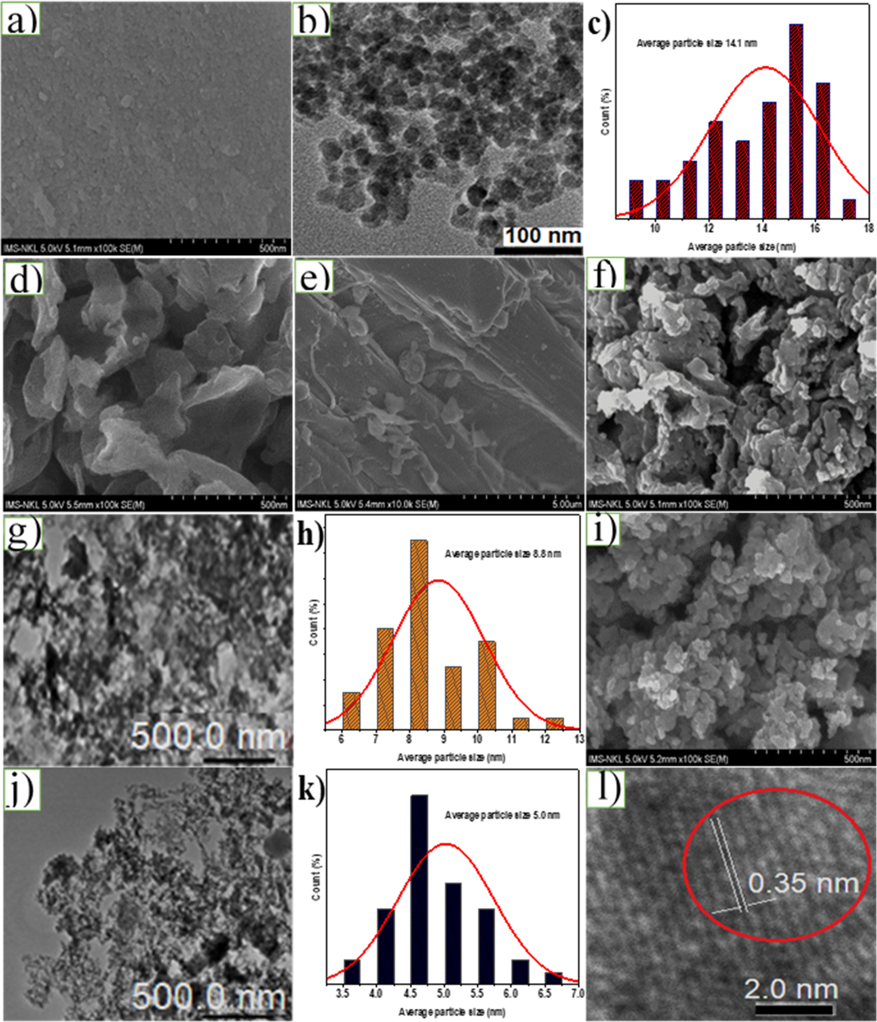 Visible-light-driven photocatalytic degradation of doxycycline using ...