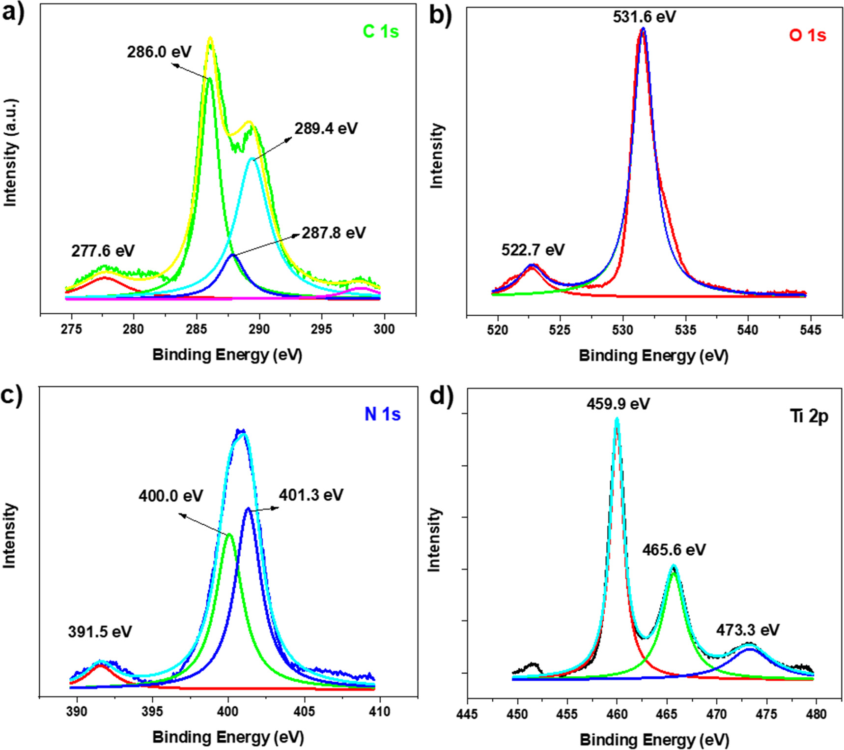Visible-light-driven photocatalytic degradation of doxycycline using ...