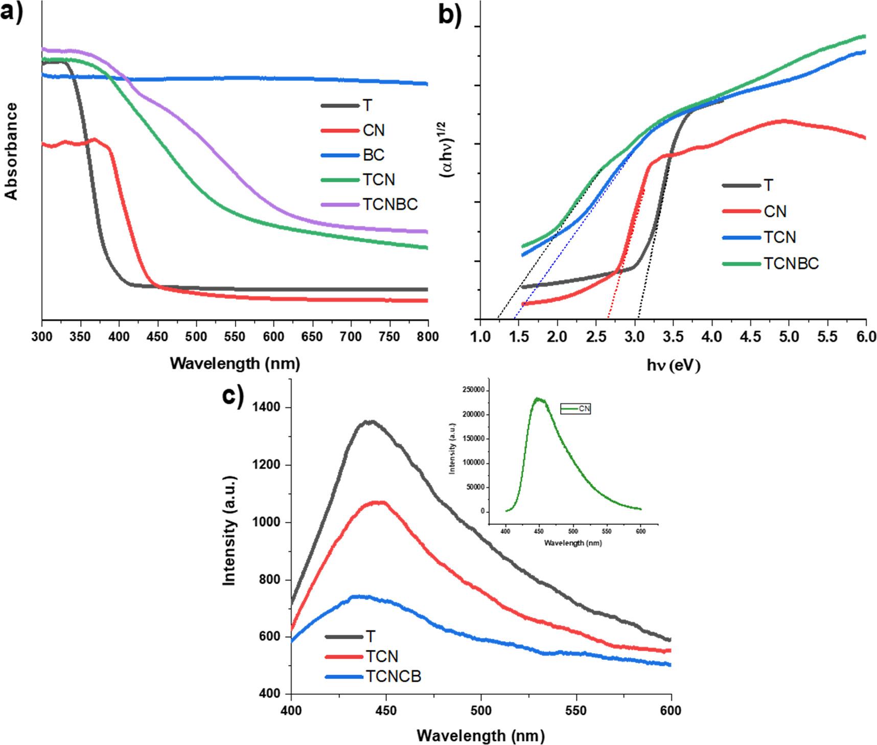 Visible-light-driven photocatalytic degradation of doxycycline using ...