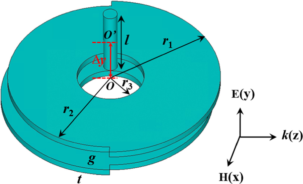 Triple-band transparency effect by multiple couplings based on toroidal ...