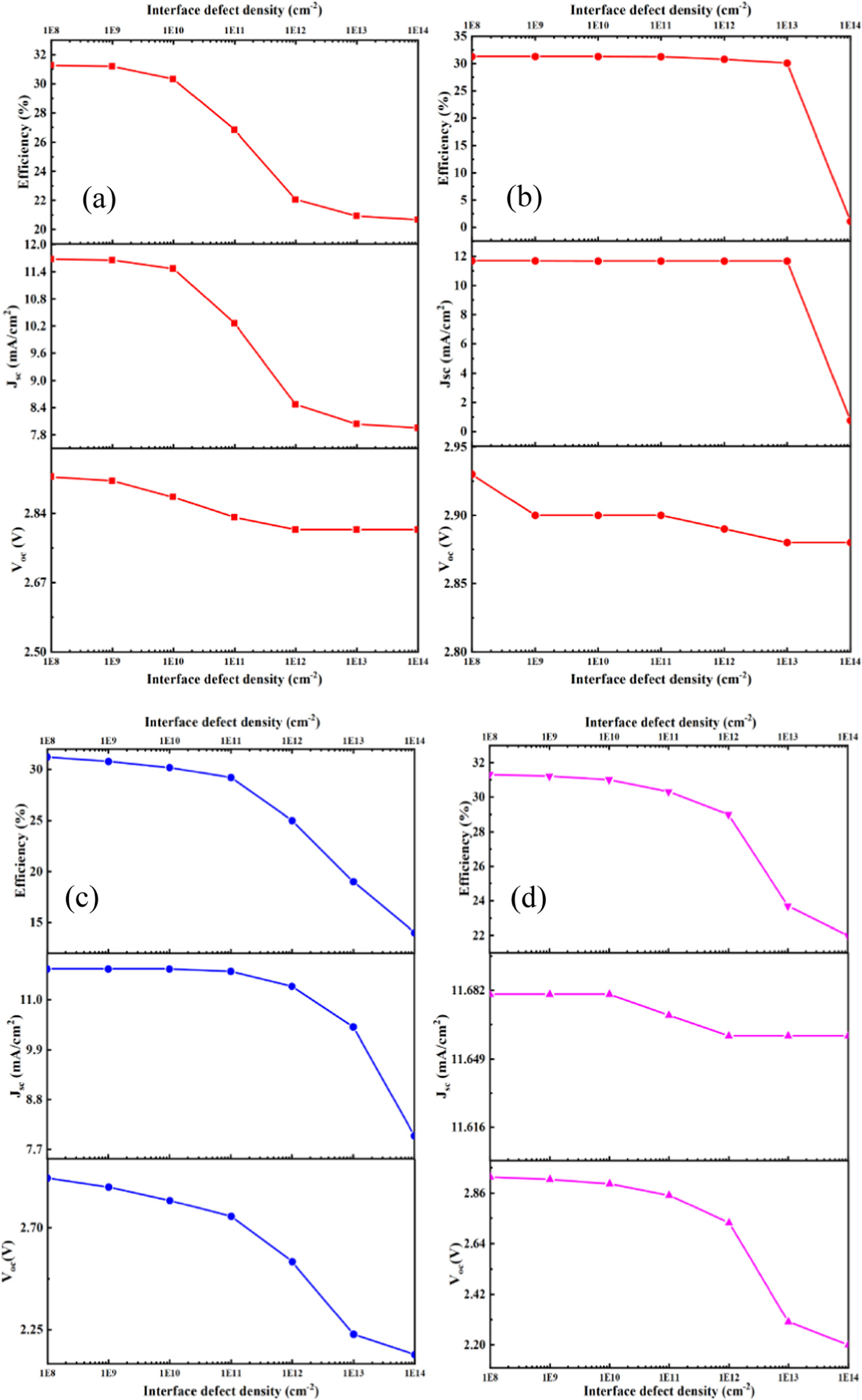 A comprehensive simulation study of multi-junction solar cell - IOPscience
