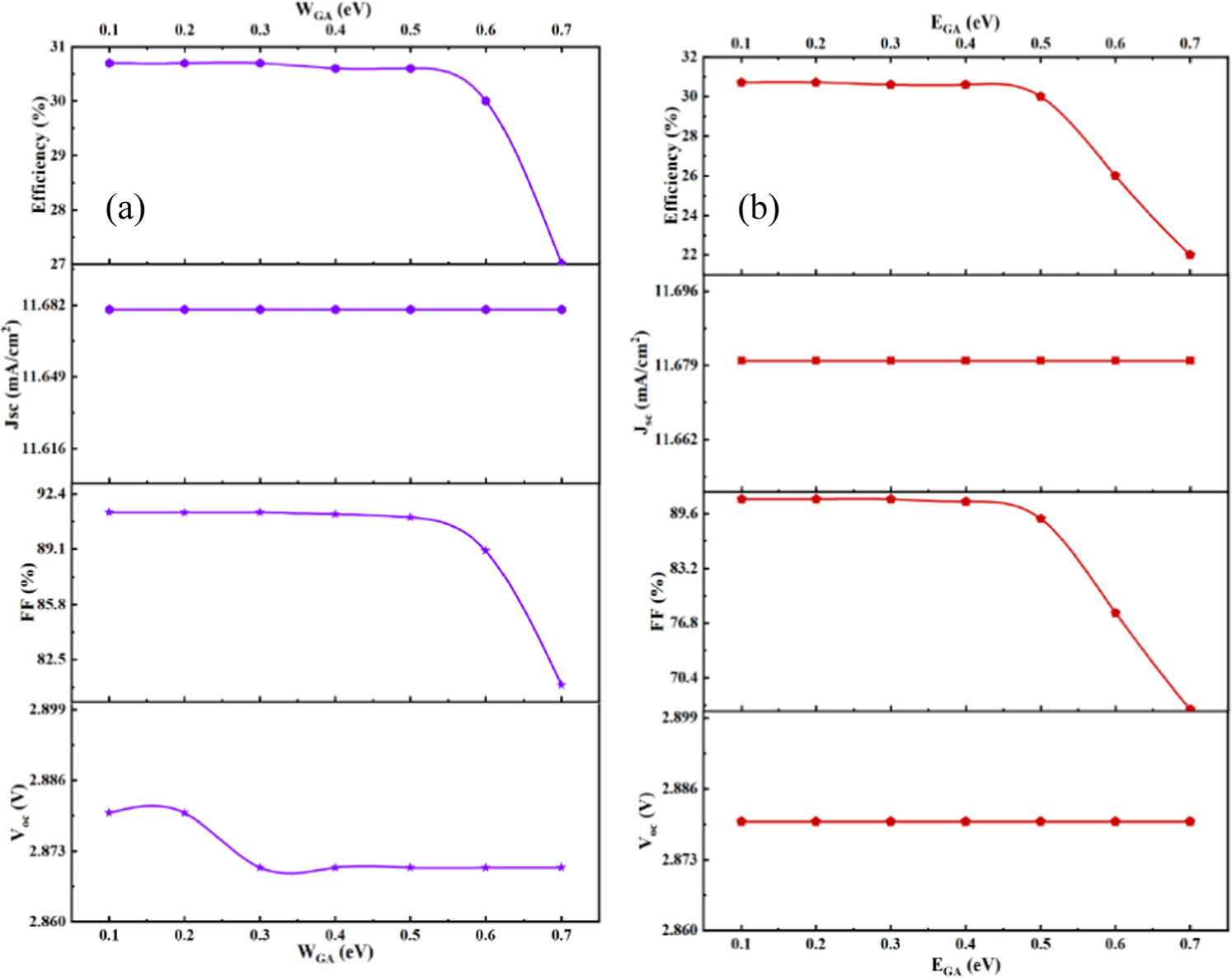 A comprehensive simulation study of multi-junction solar cell - IOPscience
