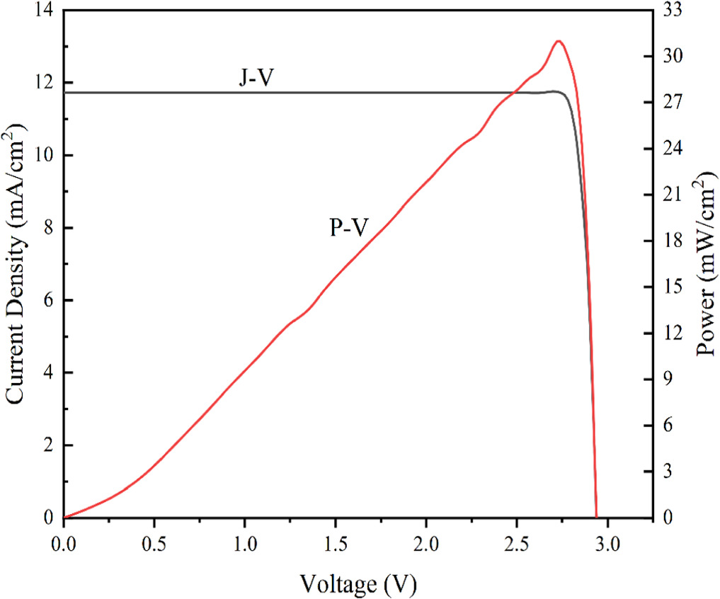 A comprehensive simulation study of multi-junction solar cell - IOPscience