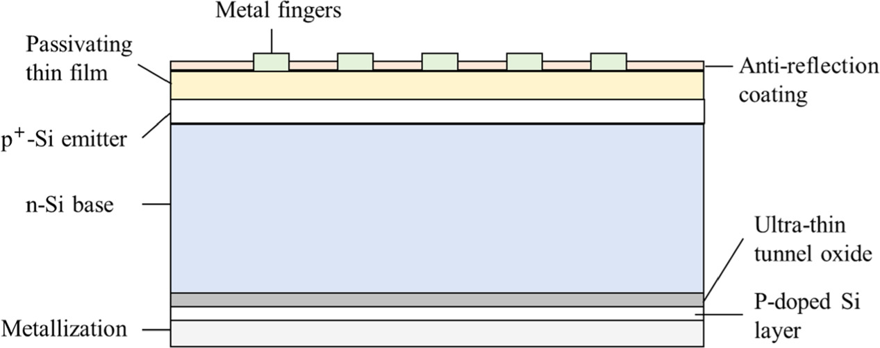 Effect of glass frit composition on reliability of silver paste ...