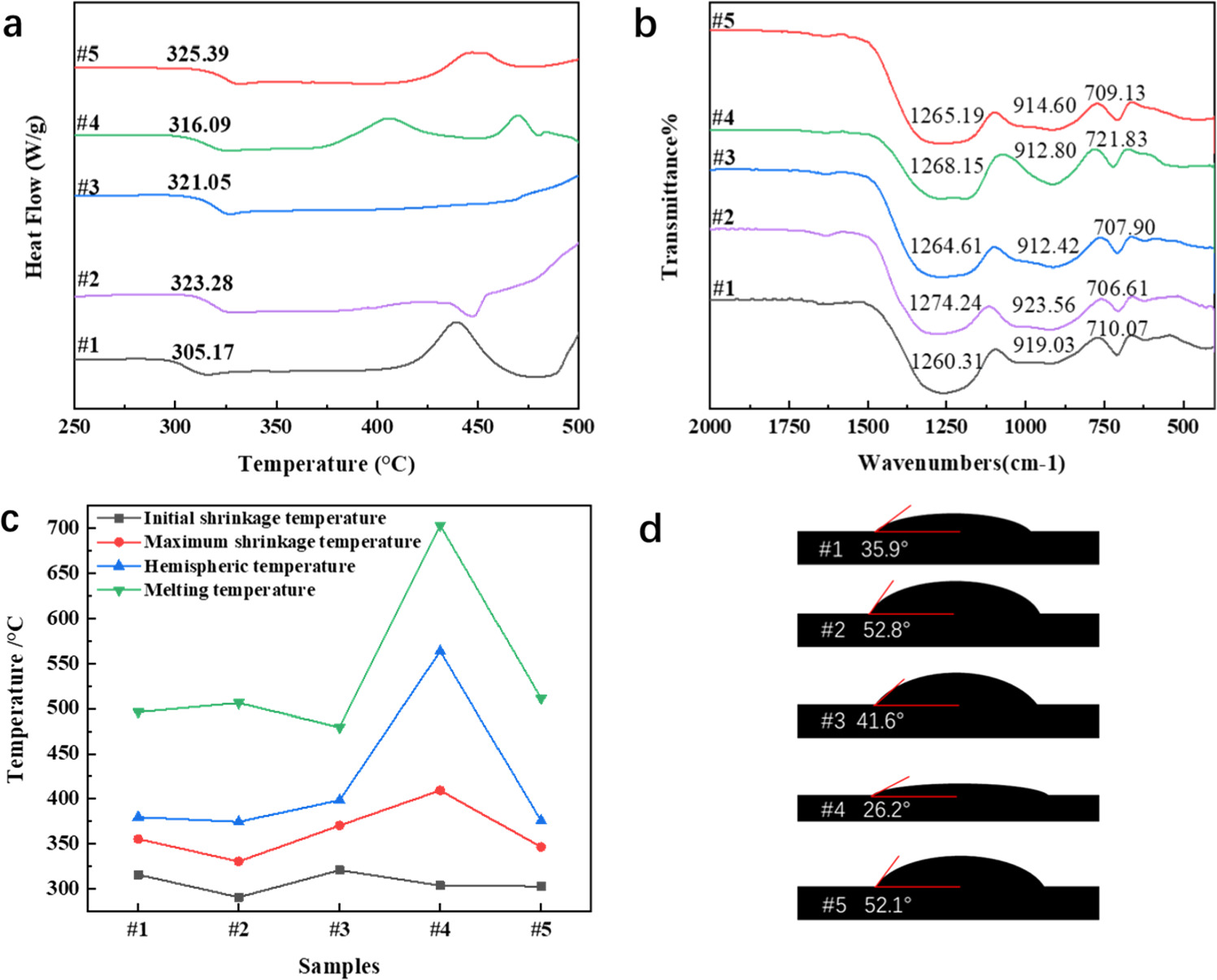 Effect of glass frit composition on reliability of silver paste ...