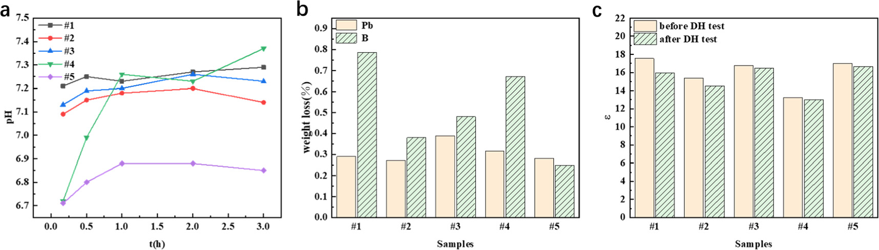 Effect of glass frit composition on reliability of silver paste ...