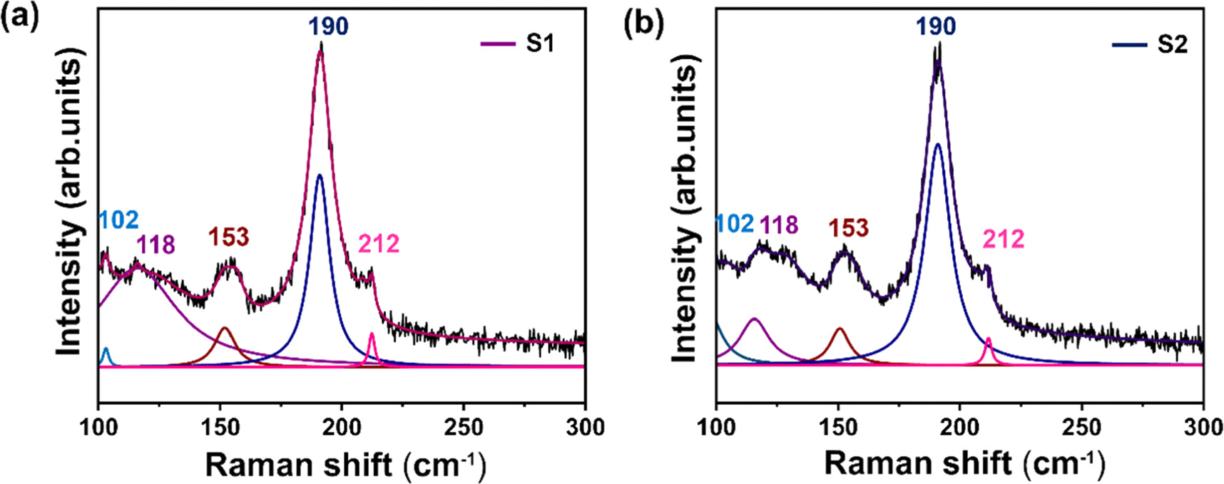 Photoresponse in sequentially stacked antimony selenide thin films ...