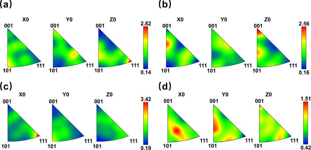 Properties and microstructure regulation of electrodeposited ultra-thin ...