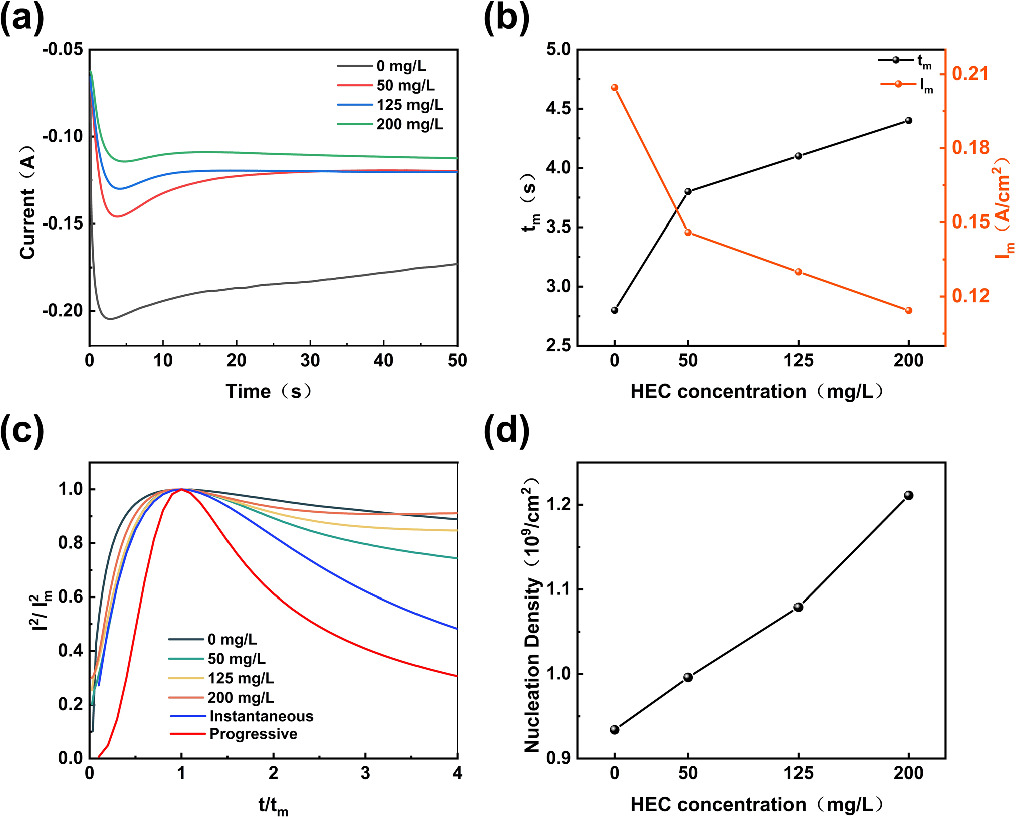 Properties and microstructure regulation of electrodeposited ultra-thin ...