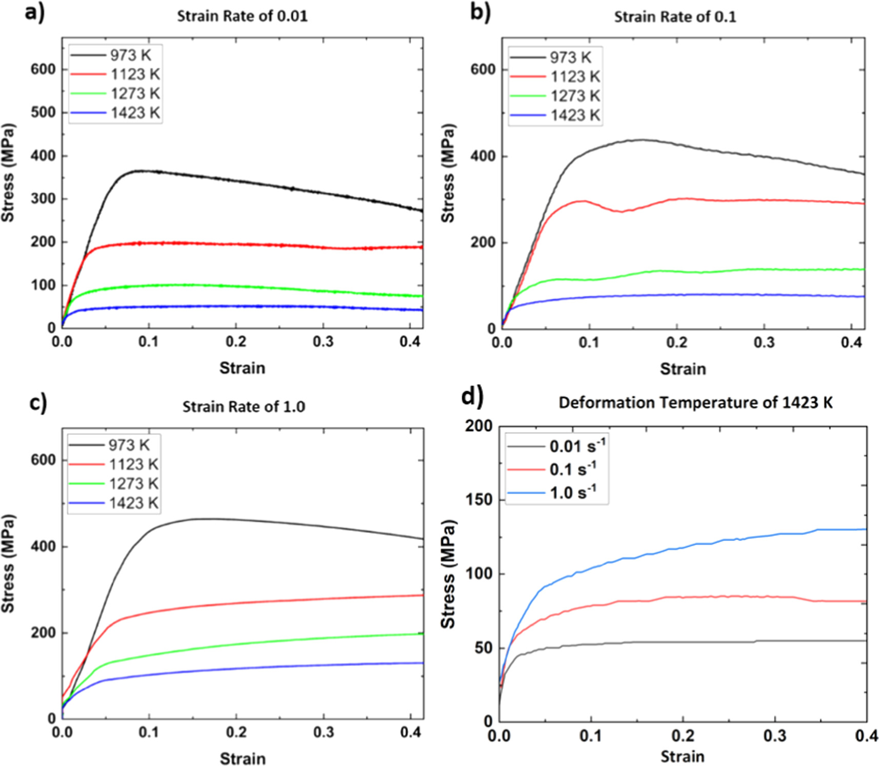 High-temperature mechanical properties of additively manufactured 420 ...