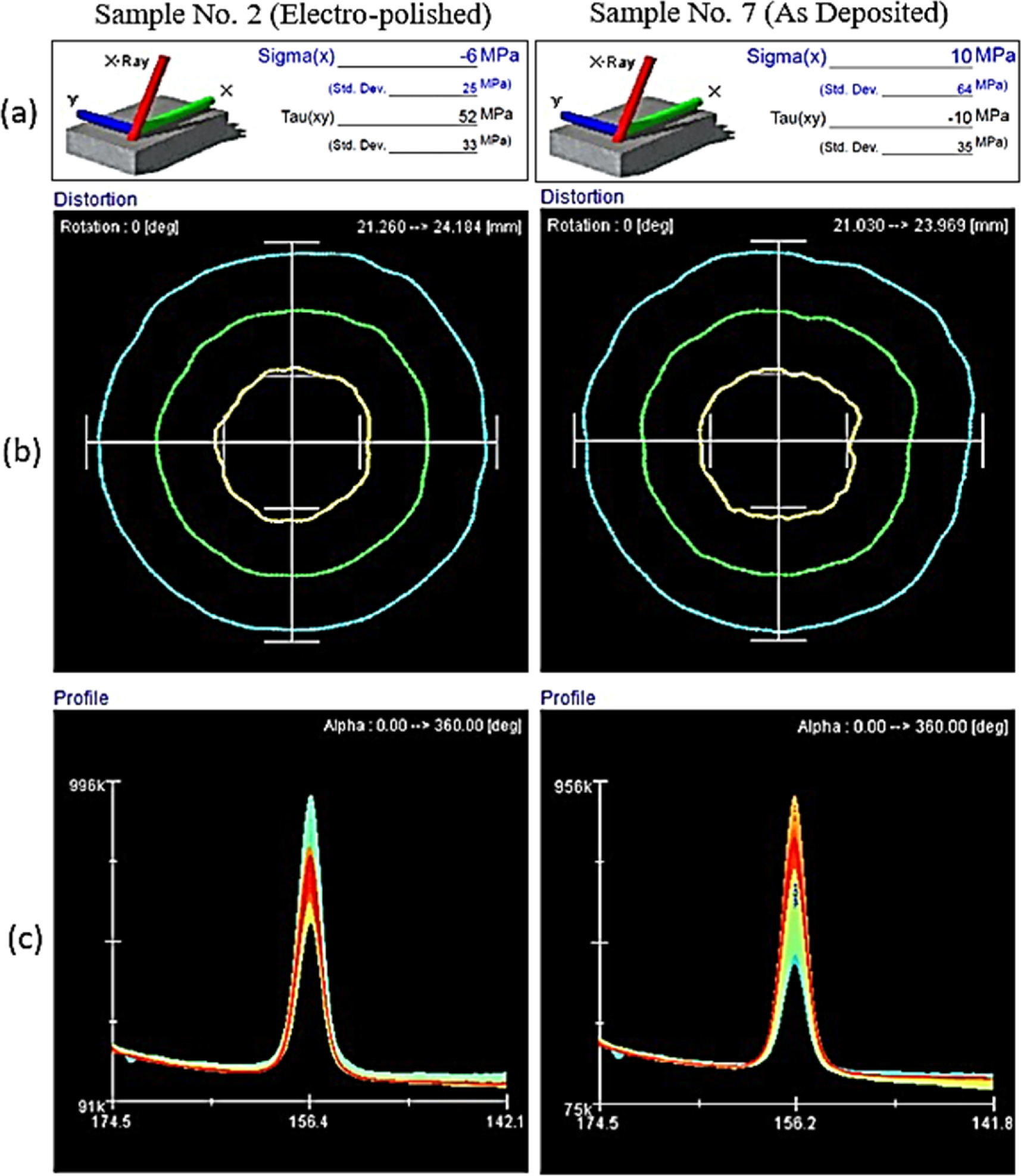 Multi-response optimisation of wire-arc additive manufacturing process ...