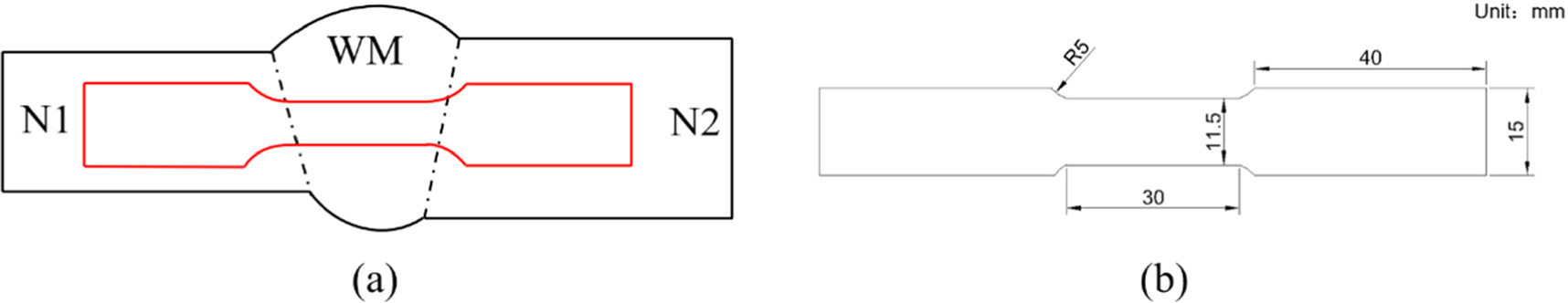 Effect of pre-strain on microstructure evolution and fracture behavior ...