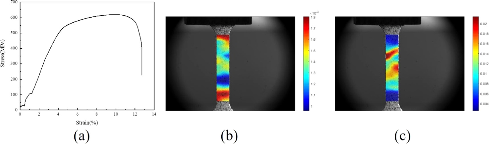 Effect of pre-strain on microstructure evolution and fracture behavior ...