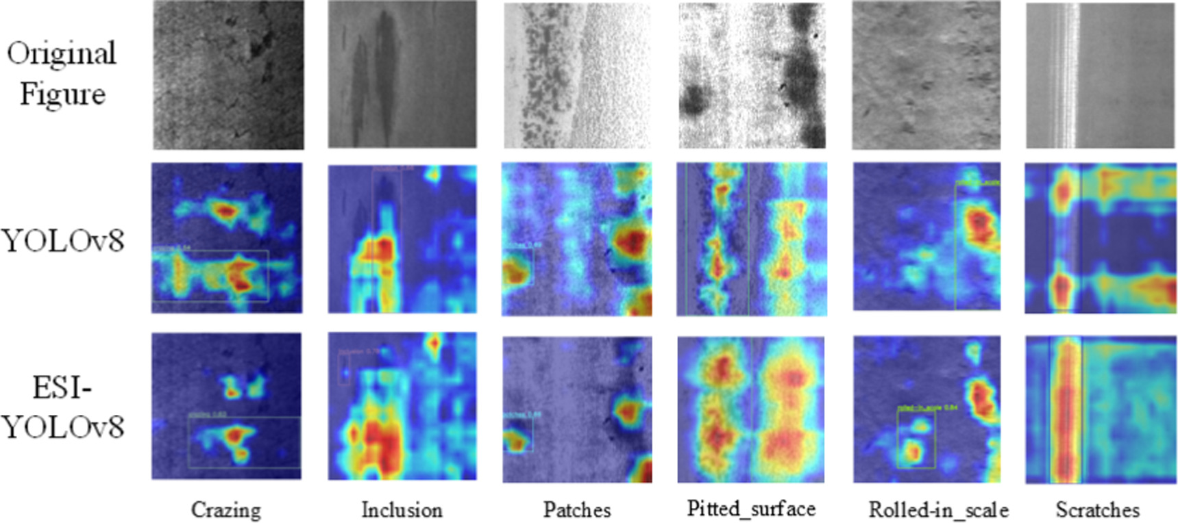 Steel surface defect detection algorithm based on ESI-YOLOv8 - IOPscience