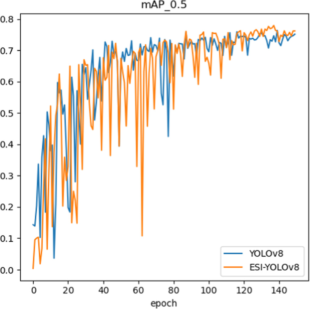 Steel surface defect detection algorithm based on ESI-YOLOv8 - IOPscience