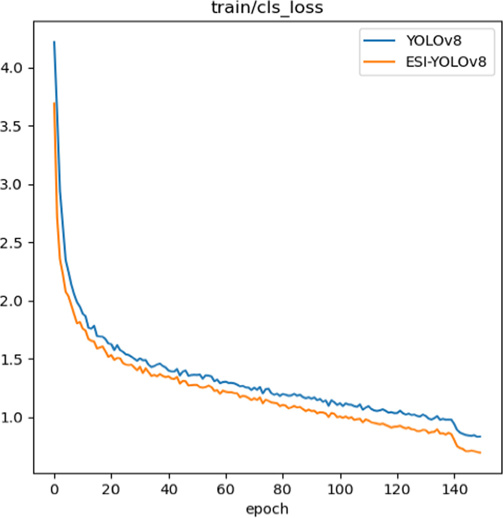 Steel surface defect detection algorithm based on ESI-YOLOv8 - IOPscience