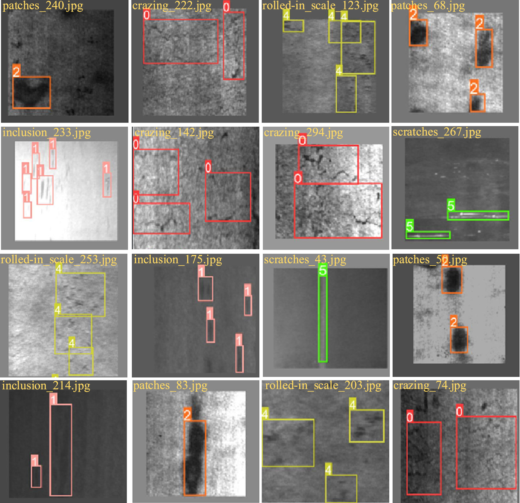 Steel surface defect detection algorithm based on ESI-YOLOv8 - IOPscience