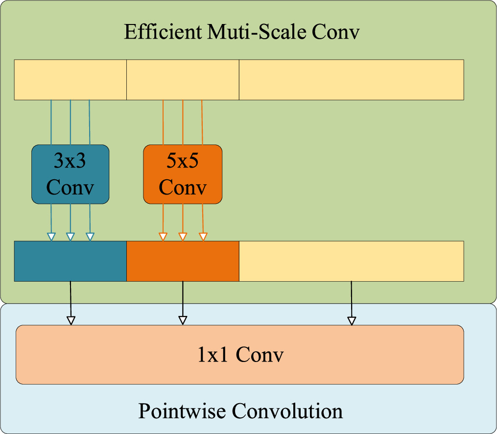 Steel surface defect detection algorithm based on ESI-YOLOv8 - IOPscience