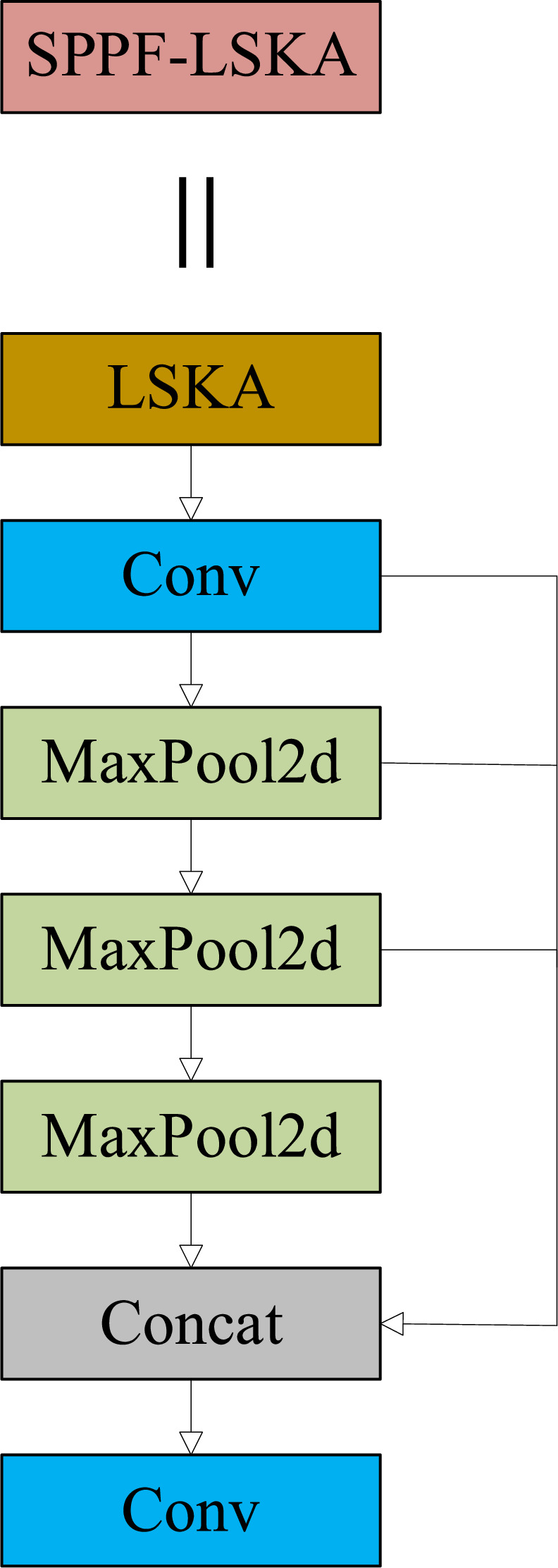 Steel surface defect detection algorithm based on ESI-YOLOv8 - IOPscience