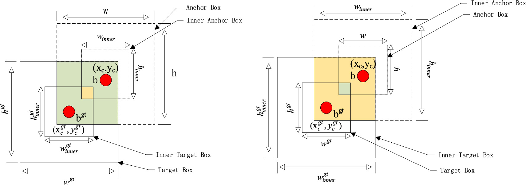 Steel surface defect detection algorithm based on ESI-YOLOv8 - IOPscience