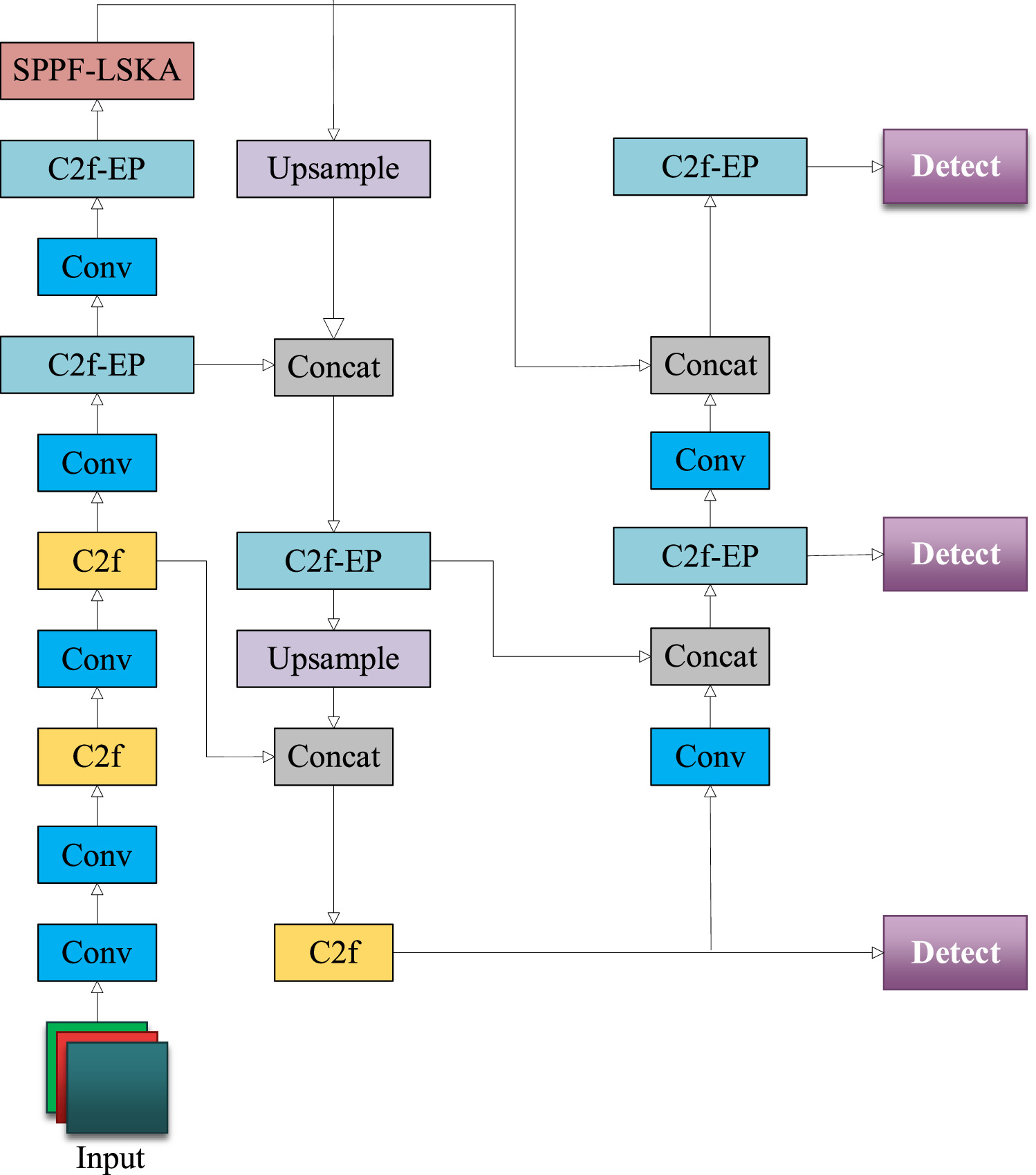 Steel surface defect detection algorithm based on ESI-YOLOv8 - IOPscience