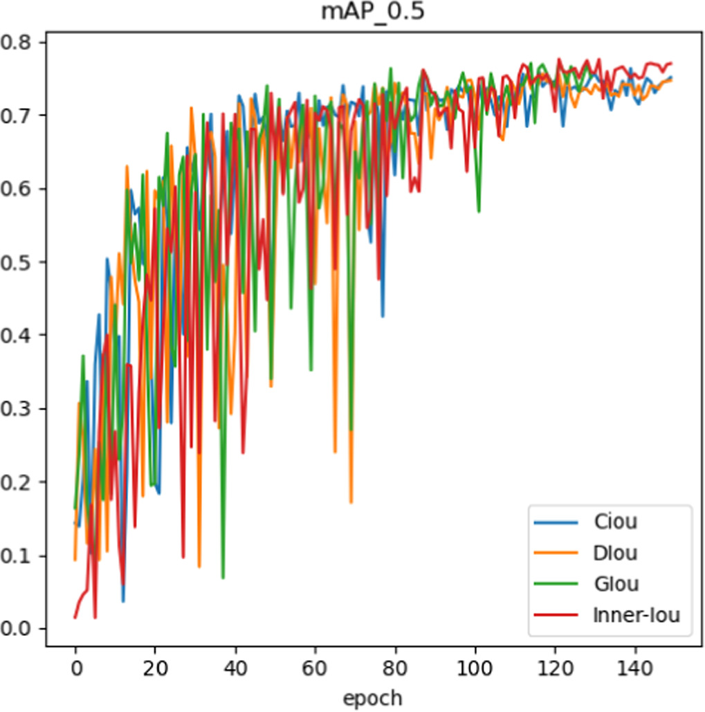 Steel surface defect detection algorithm based on ESI-YOLOv8 - IOPscience