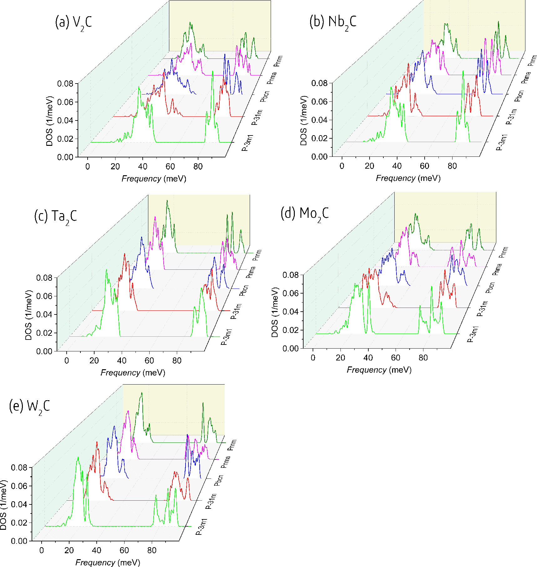 Temperature dependence of phase stabilities of hexagonal hemicarbides from first principles ...
