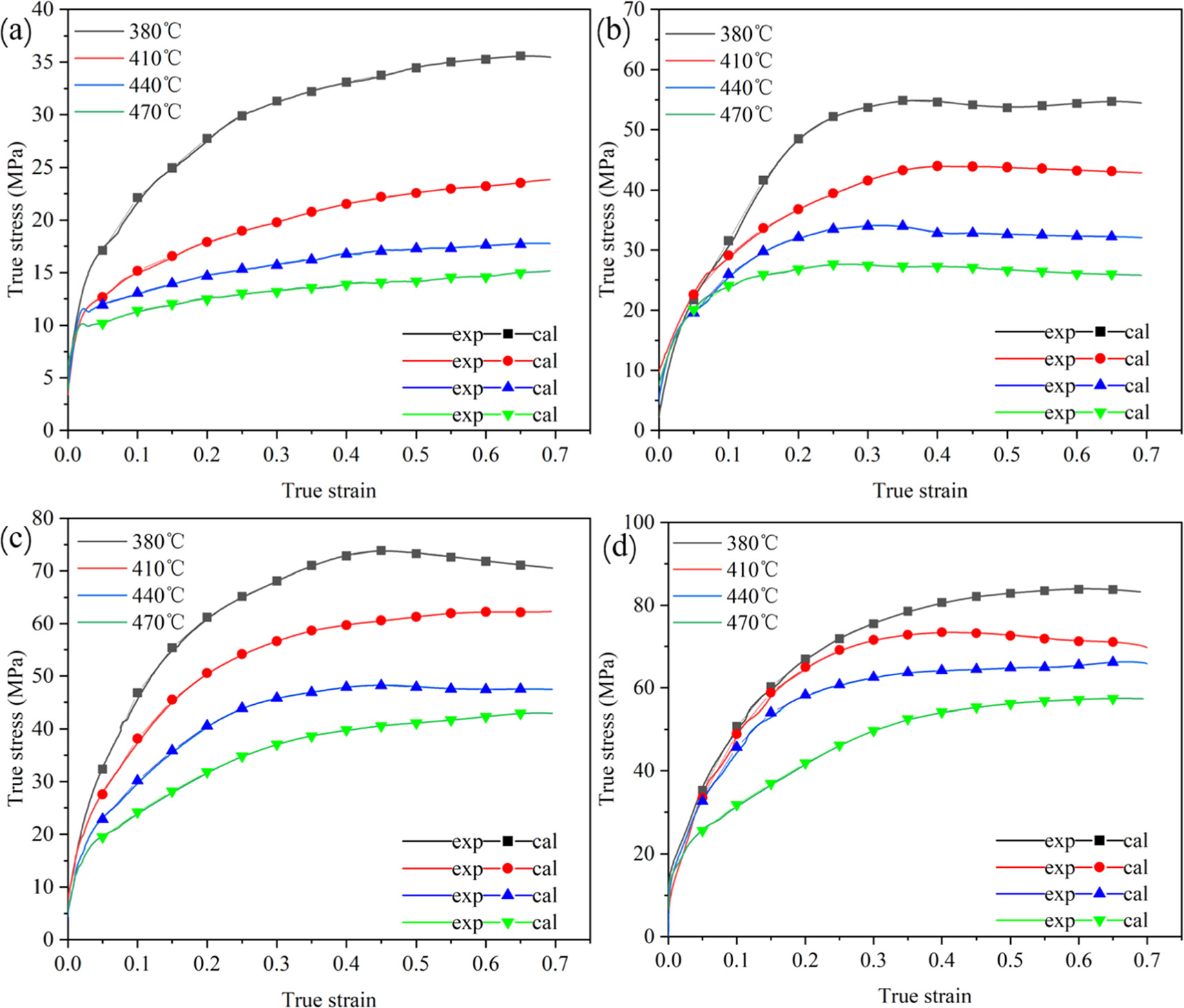 Prediction of flow stress in Mg-3Dy alloy based on constitutive ...