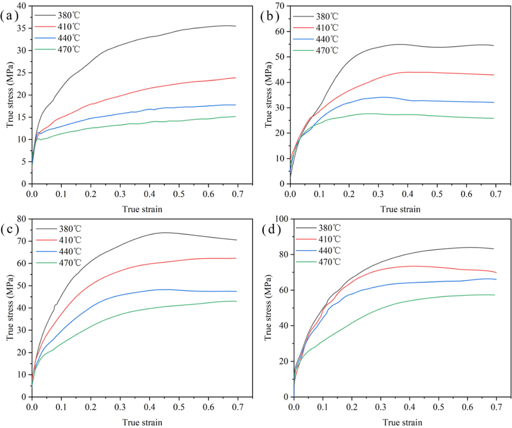 Prediction of flow stress in Mg-3Dy alloy based on constitutive ...