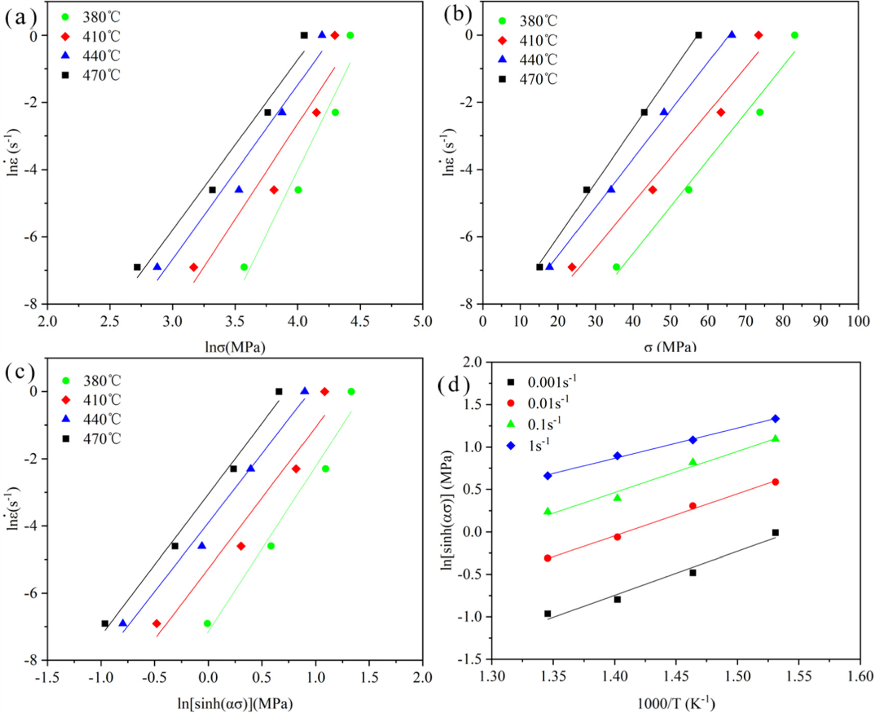 Prediction of flow stress in Mg-3Dy alloy based on constitutive ...