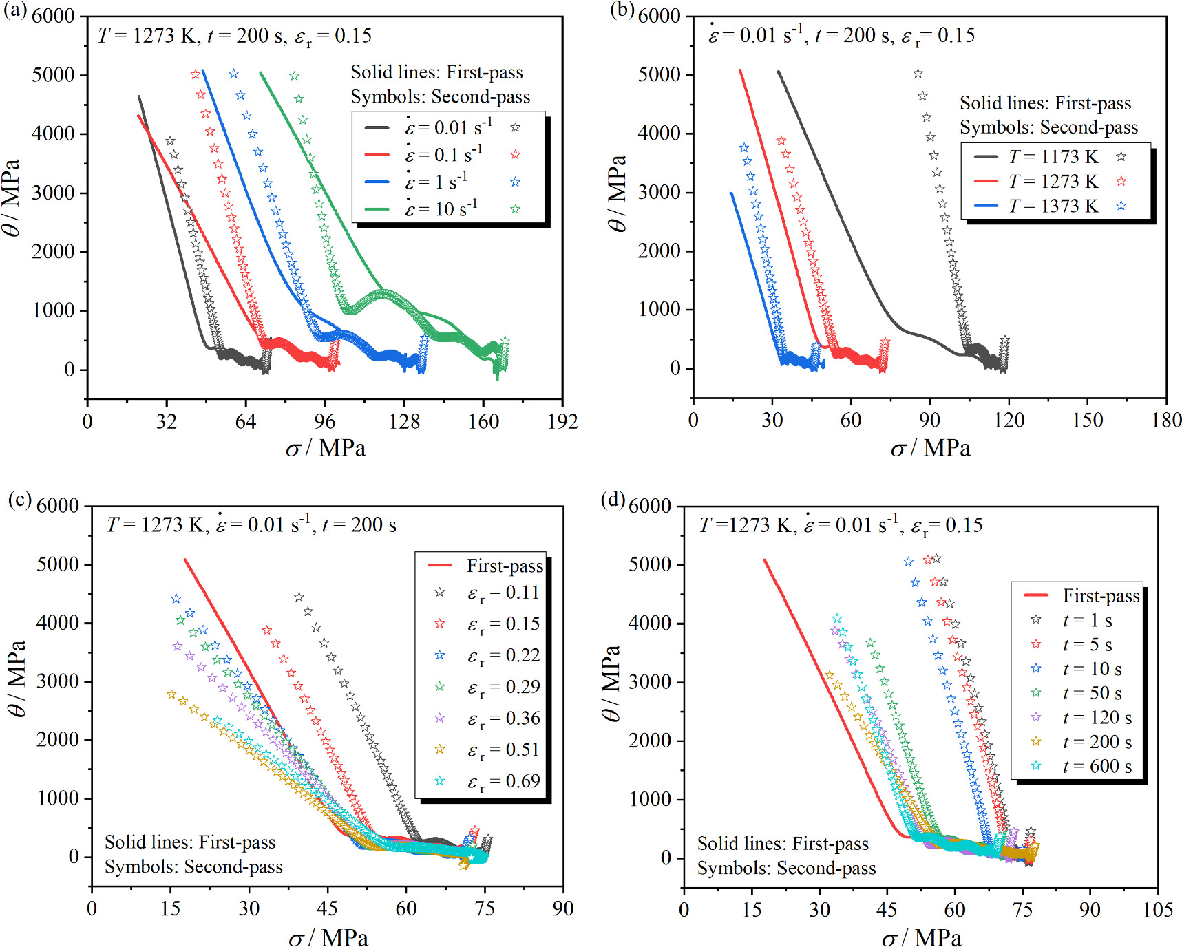 Quantification of static softening process and its effects on work ...