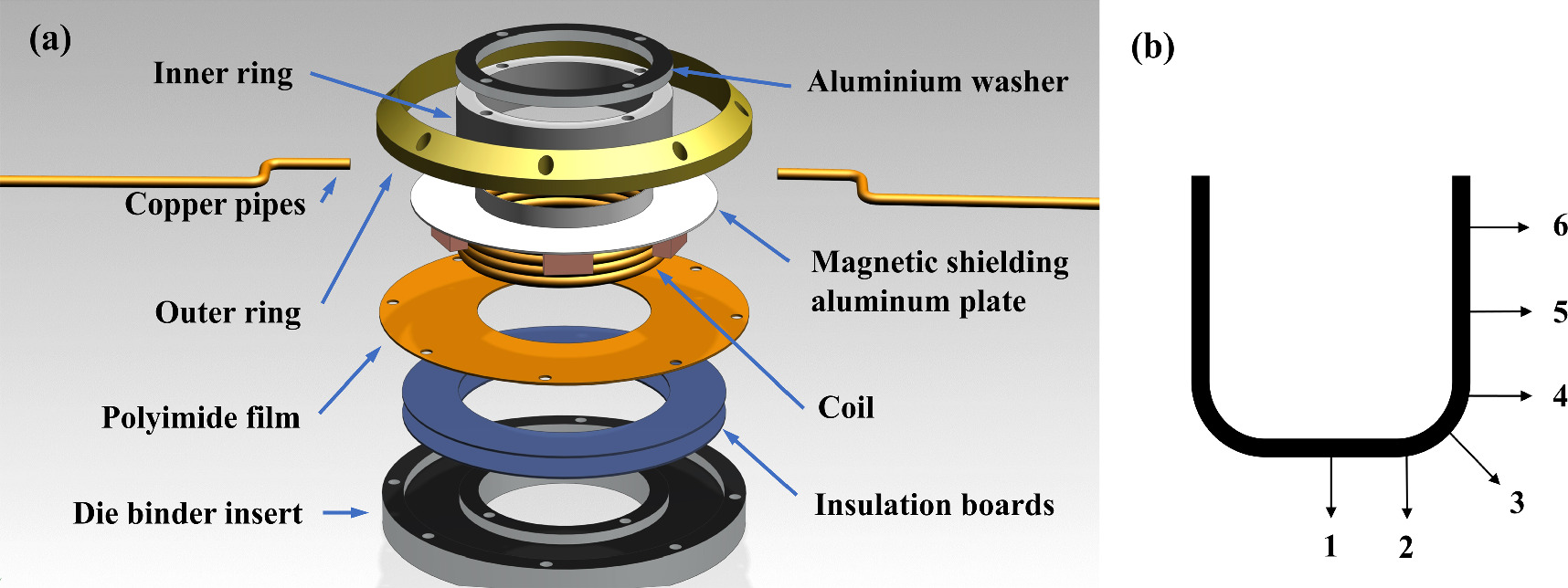 Study on the hot deep drawing performance and microstructural evolution ...