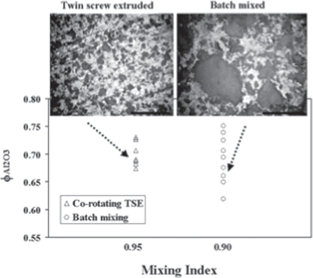 A comprehensive review on flow field properties in polymer mixing ...