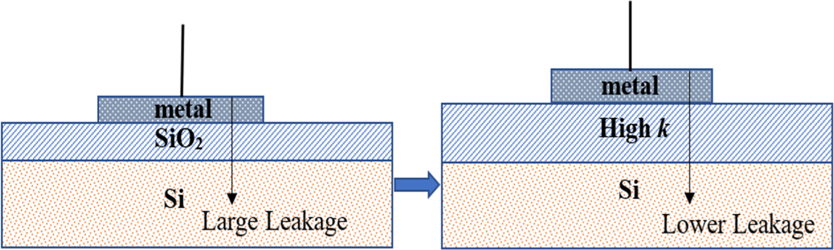 A review on potential use of cerium oxide and doped cerium oxide as ...