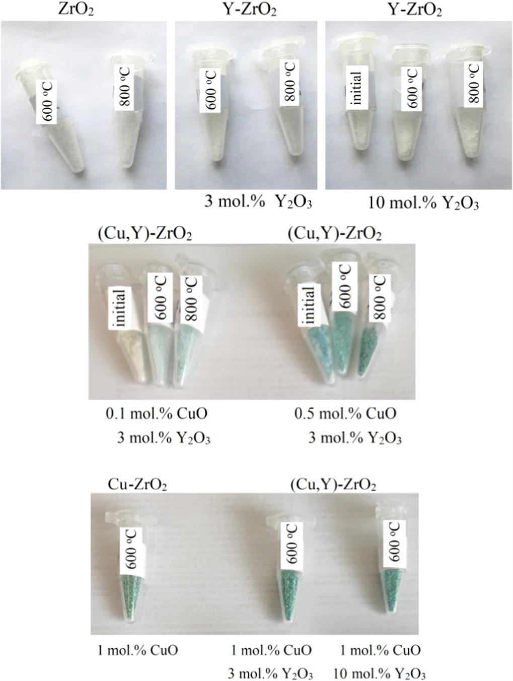 Effect of dopant loading and calcination conditions on structural and ...