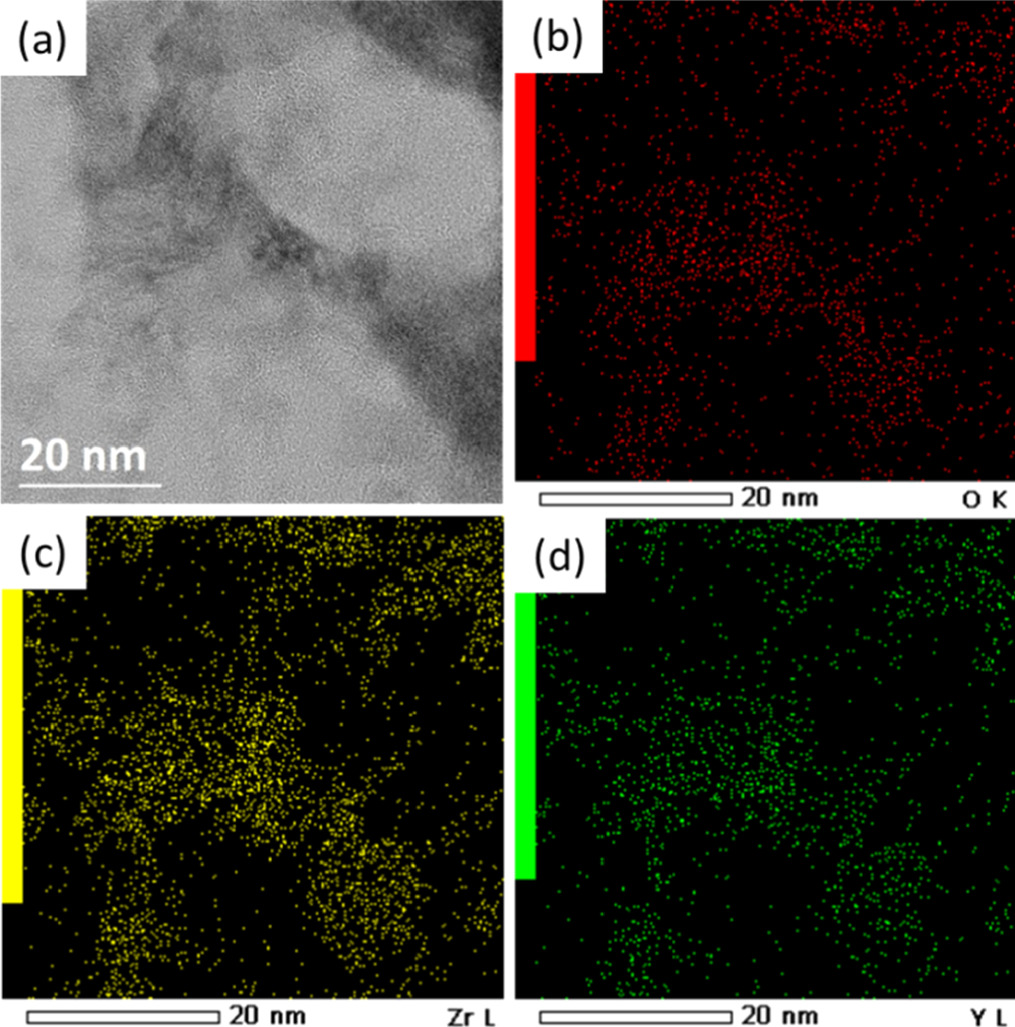 Effect of dopant loading and calcination conditions on structural and ...