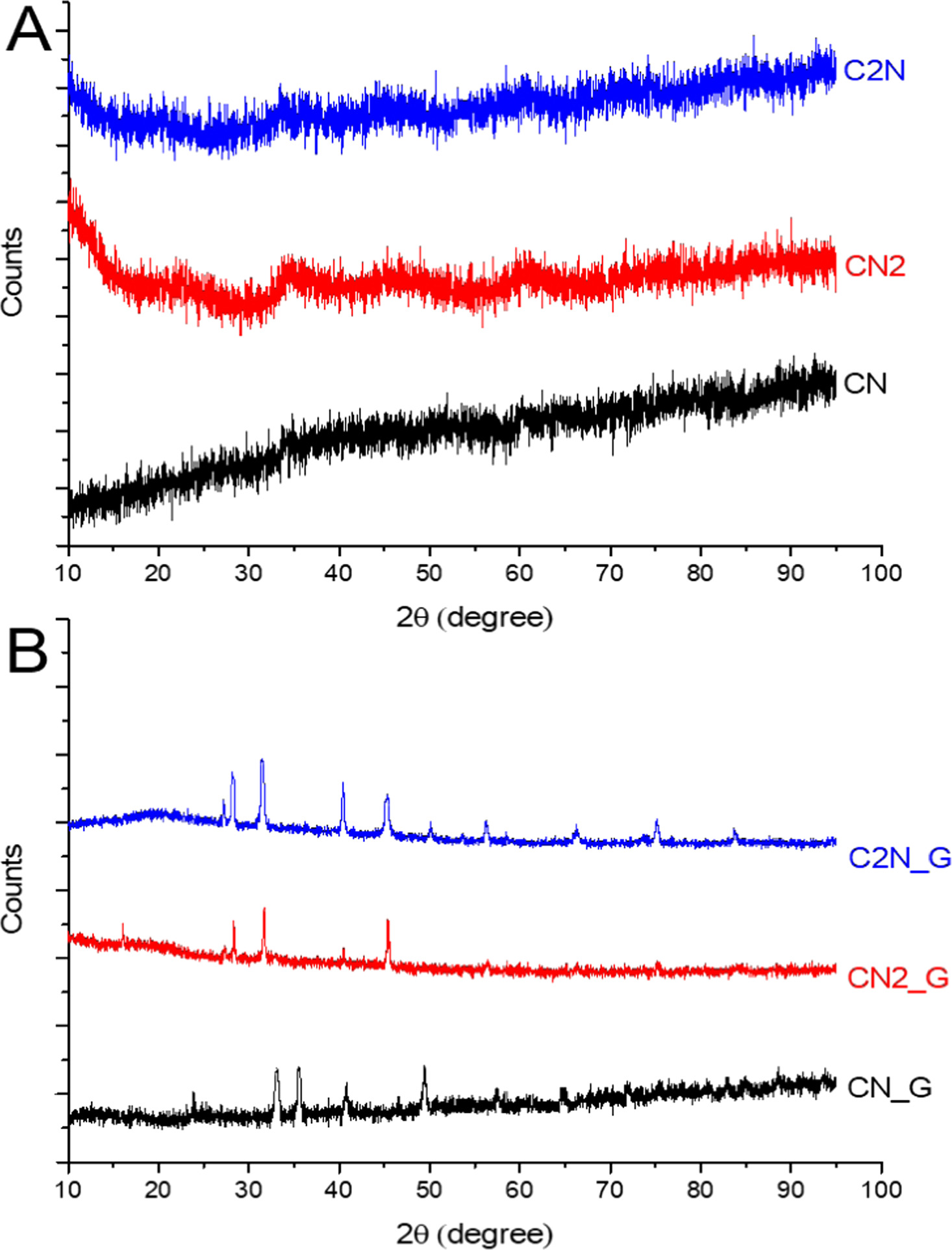 Investigation of the use of cobalt and nickel based nanoalloys as ...