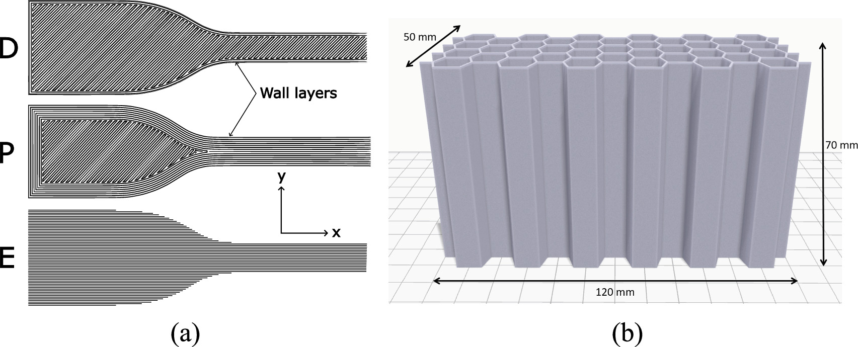The importance of print orientation in numerical modelling of 3D ...