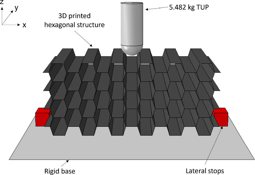 The importance of print orientation in numerical modelling of 3D ...