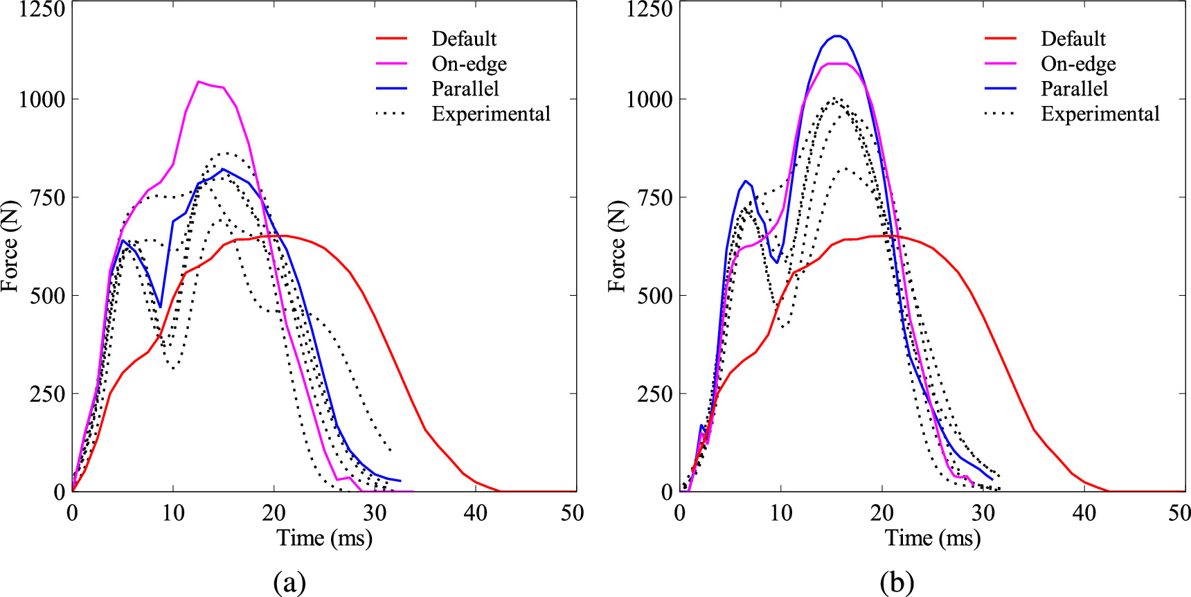 The importance of print orientation in numerical modelling of 3D ...