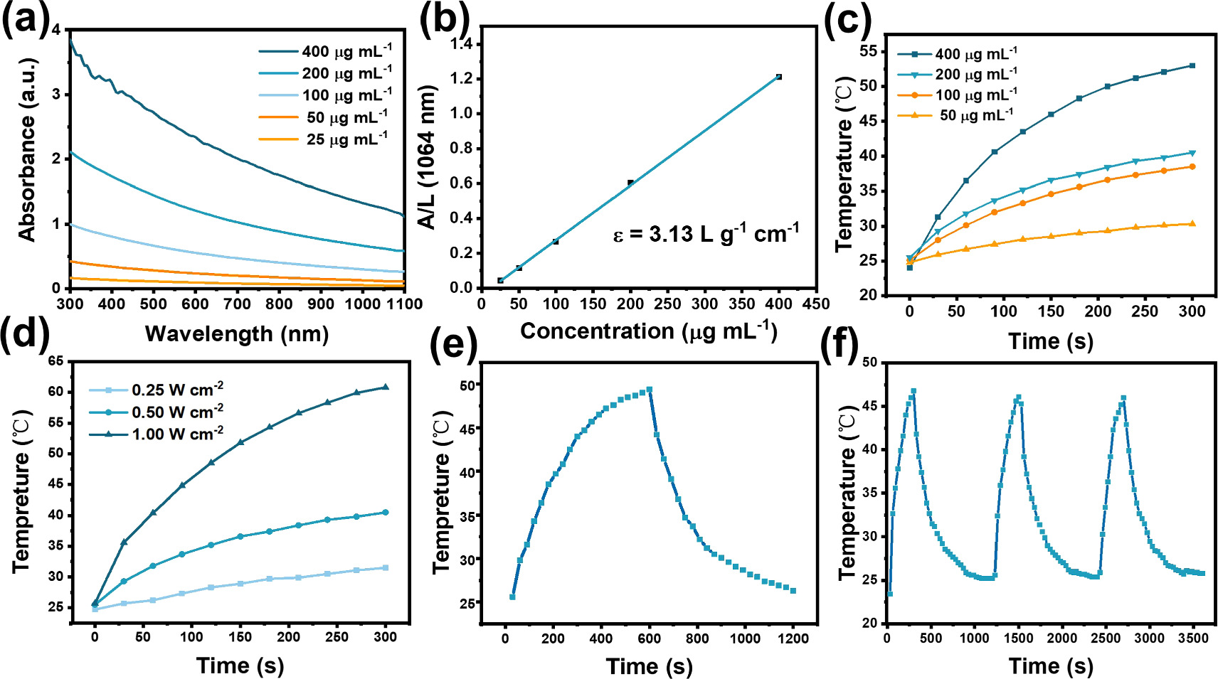 PdCu nanoparticles with multienzymatic activity to treat tumors through ...