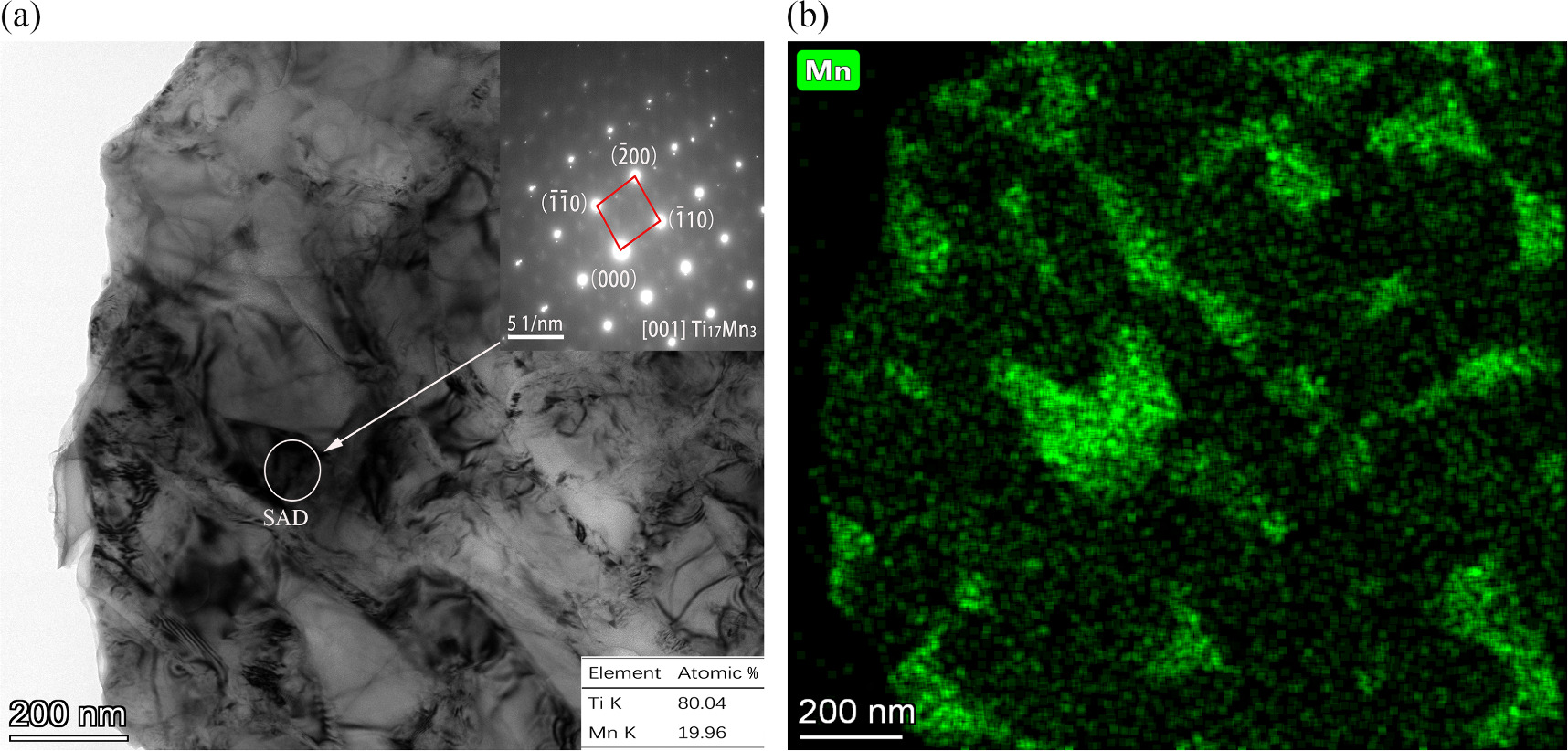 Effect of solid solution and aging treatment on the microstructure ...