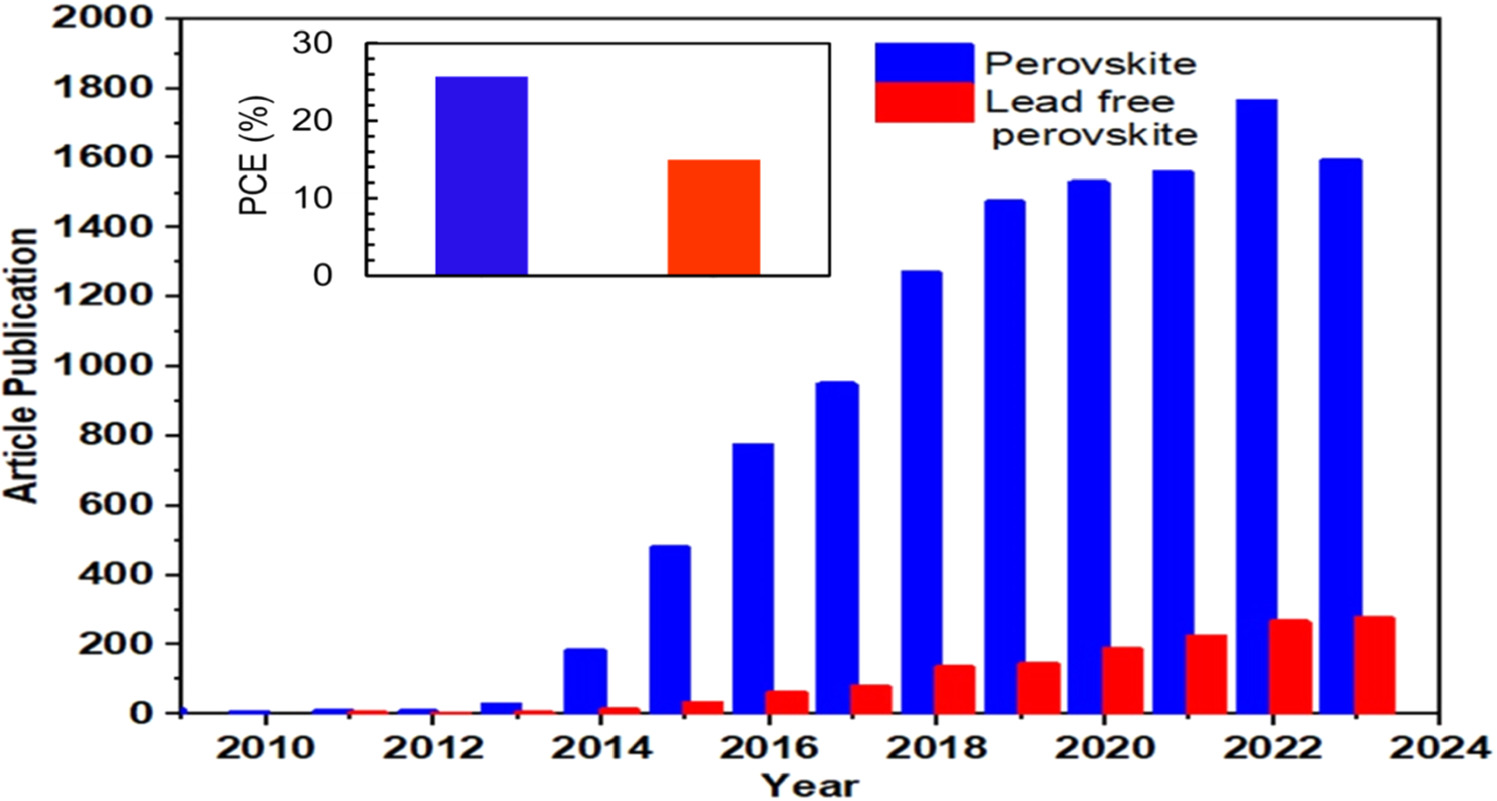 Current status of Pb-free PSCs and infer the highest achievable PCE via ...